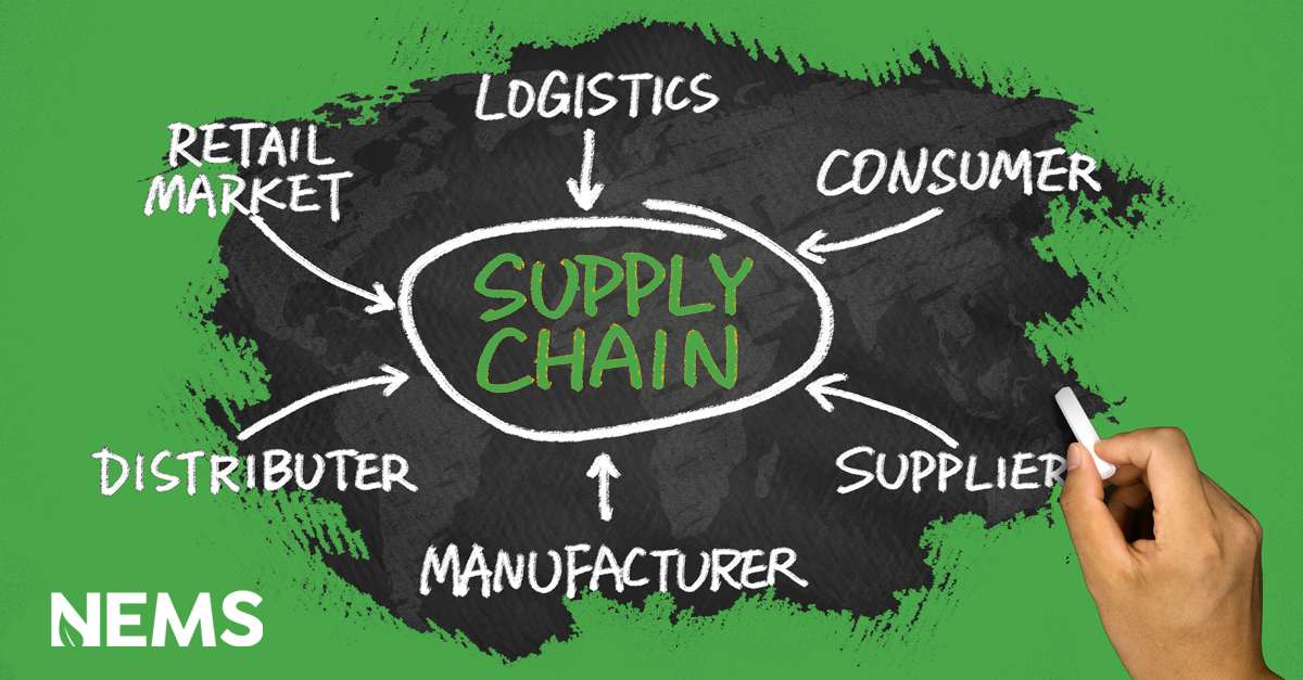 Business Goals of a Scope 3 Inventory and Organizational Boundaries