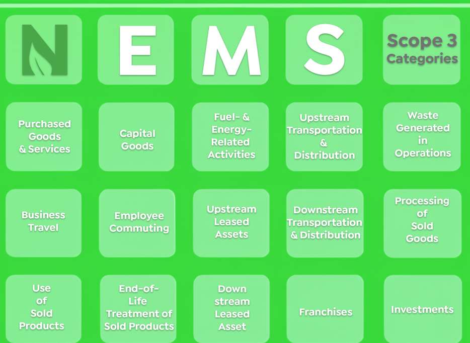Scope 3 Activities and Categories