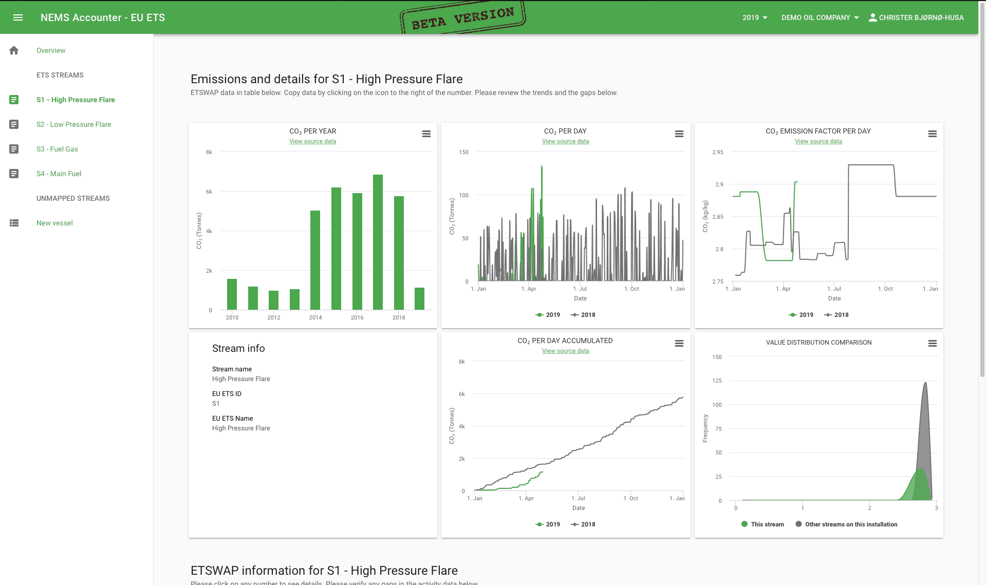 EU ETS Reporting Simplified - NEMS - Compliant By Nature®