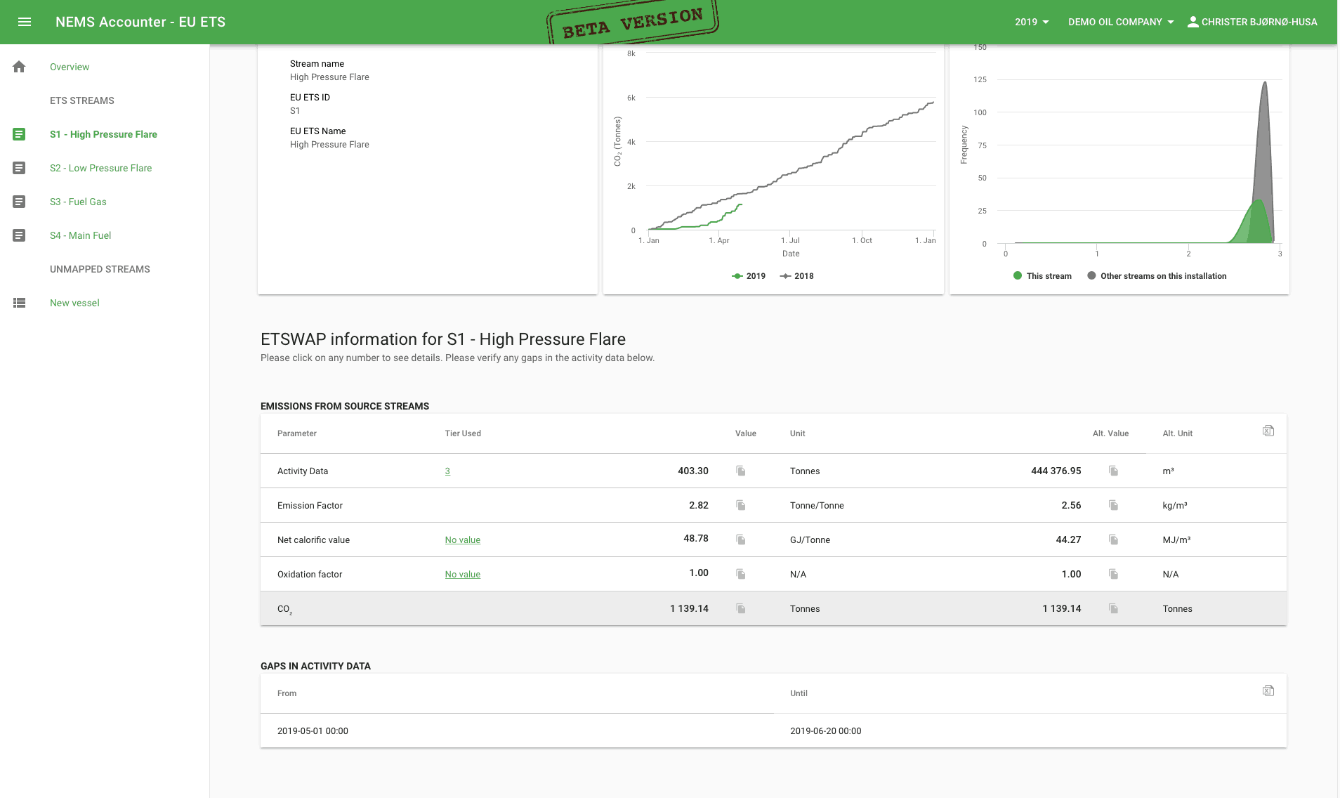 EU ETS Reporting Simplified - NEMS - Compliant By Nature®