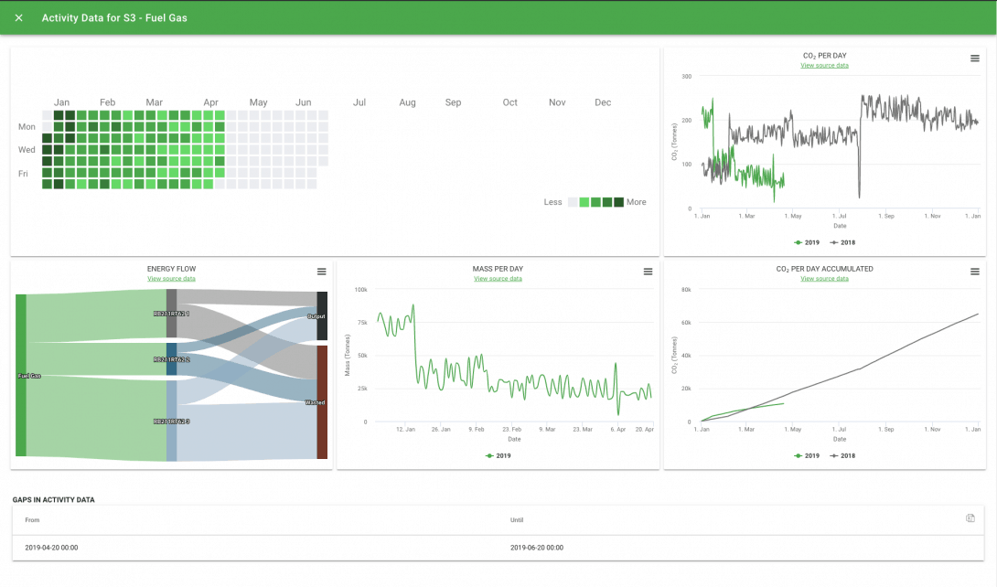EU ETS Reporting Simplified - NEMS - Compliant By Nature®